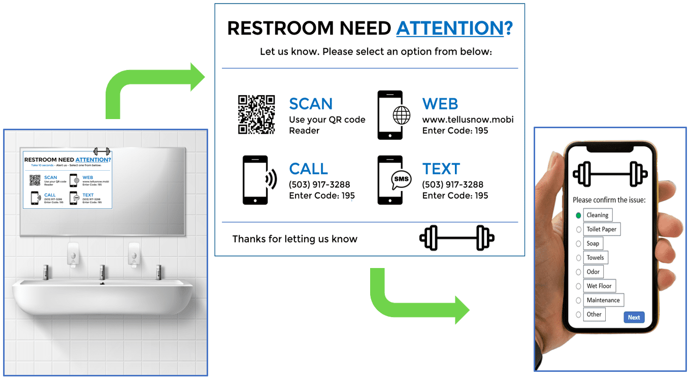 Real-Time Feedback Improves Restroom Inspections and SLA