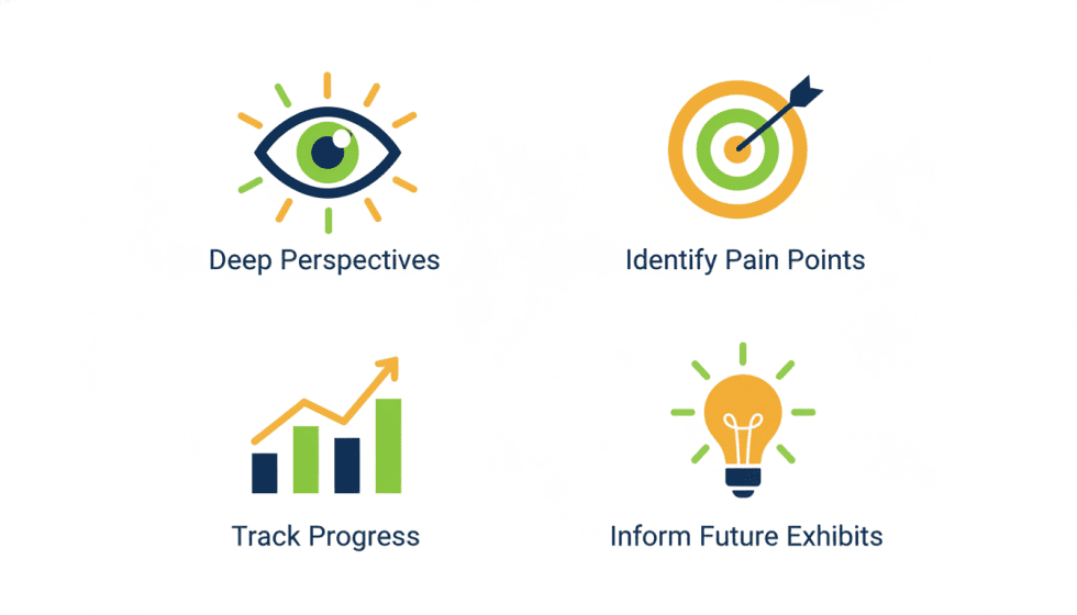 Museum Visitor Satisfaction Surveys That Drive Insight